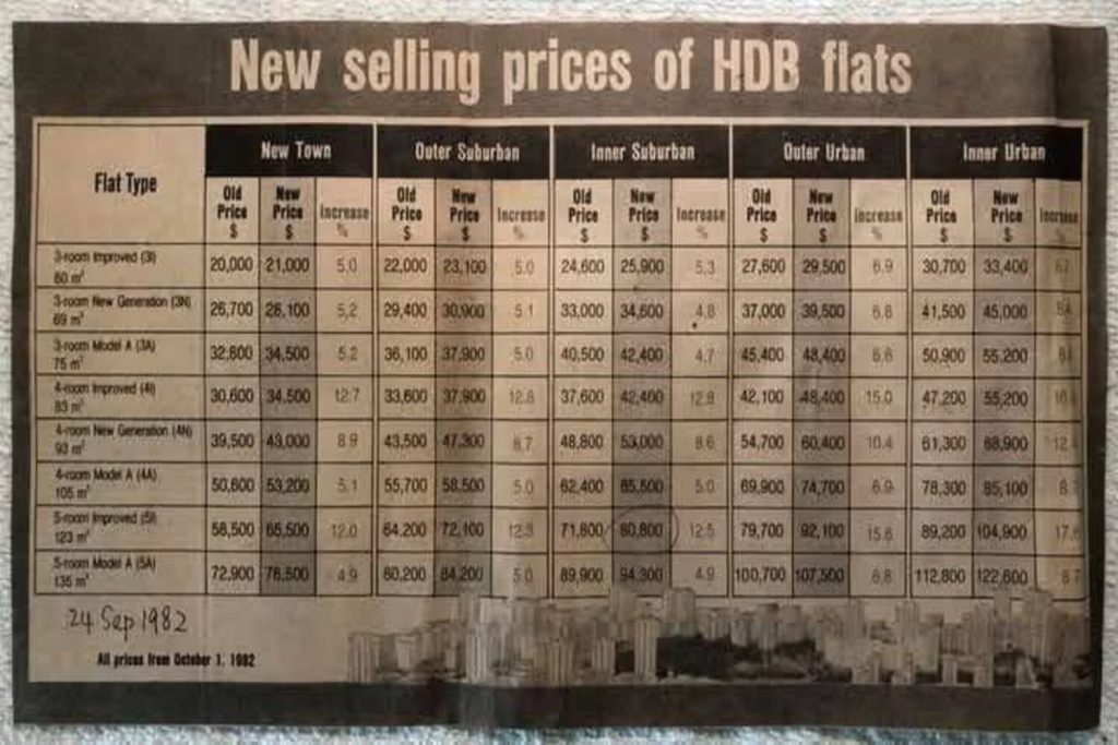 From $47,500 to $1.6 Million: How Singapore’s HDB Prices Exploded Since ...